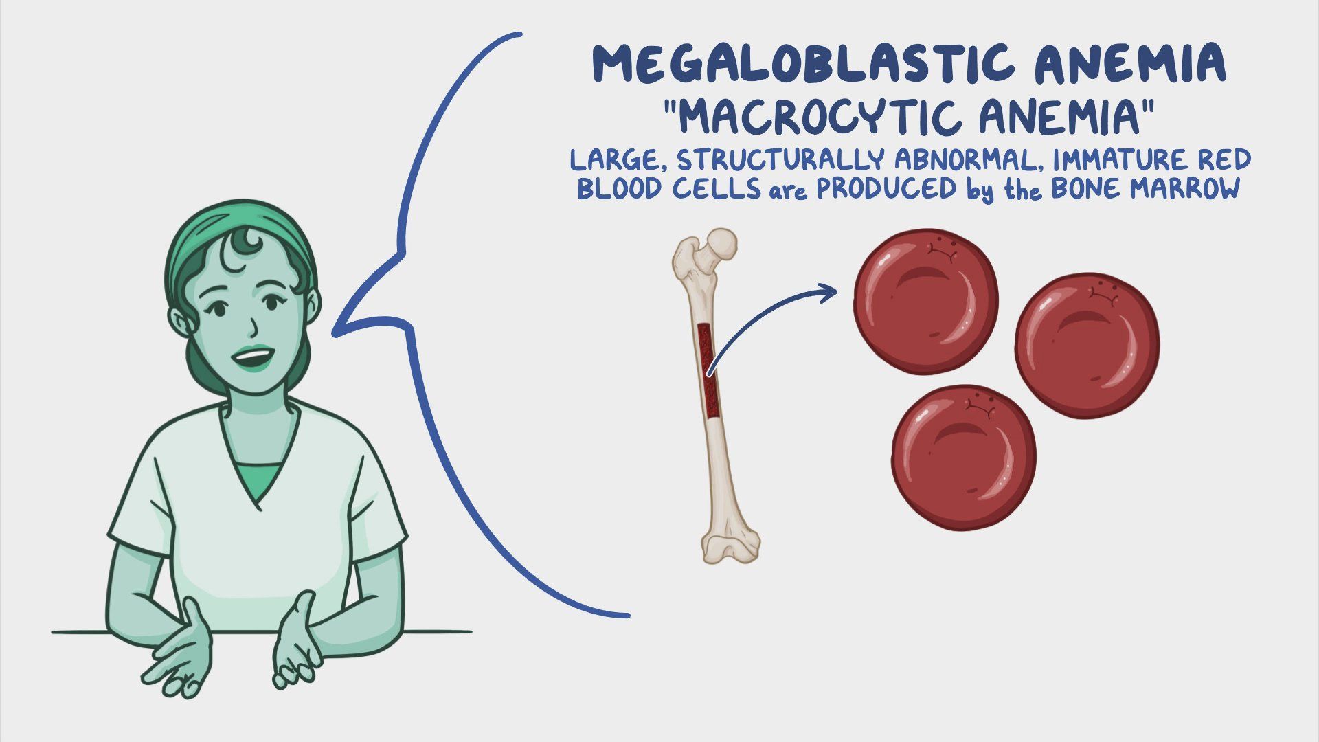 Video: Anemia - Macrocytic: Nursing | Osmosis