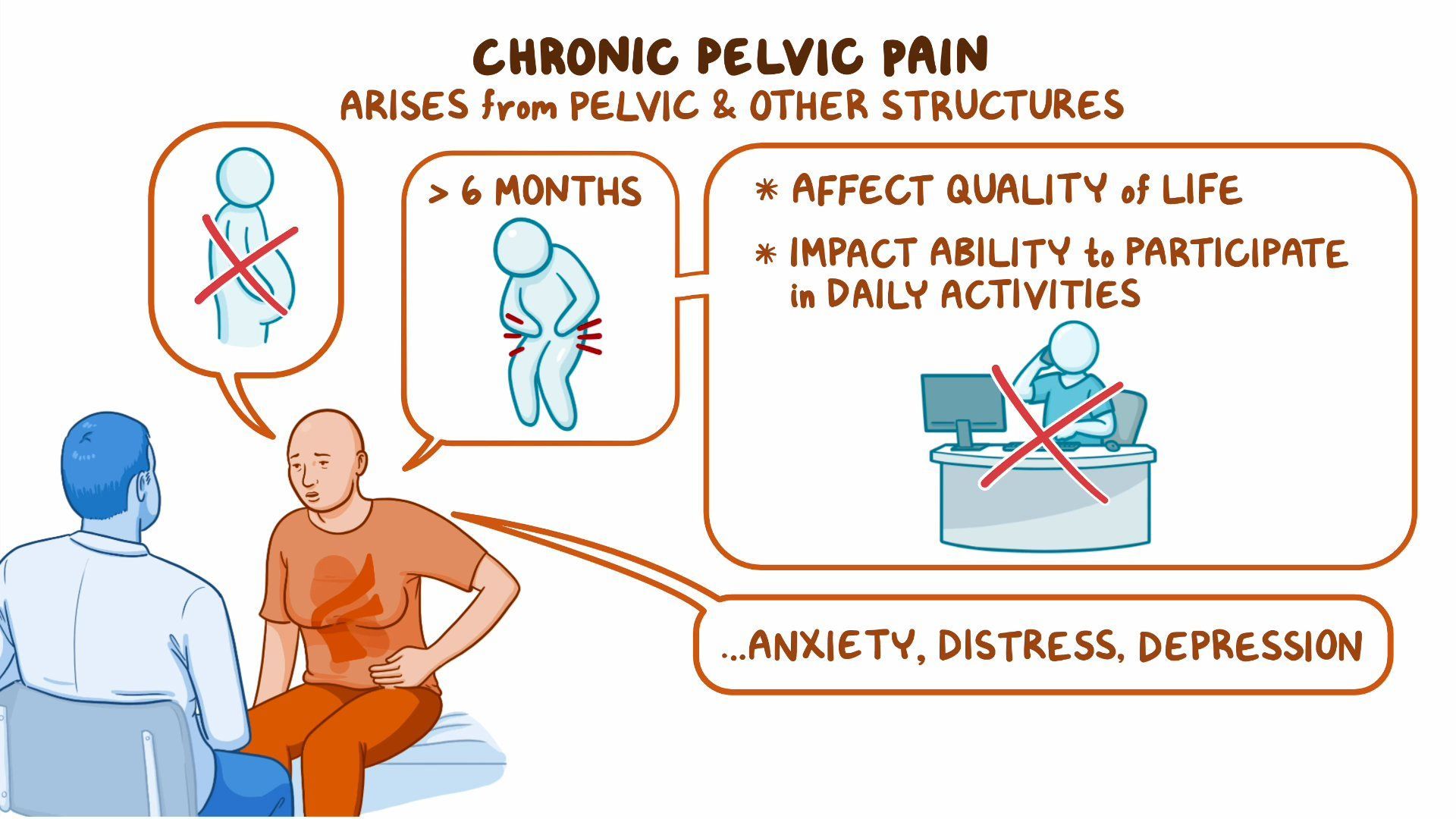 Video: Approach to chronic pelvic pain (GYN): Clinical sciences | Osmosis
